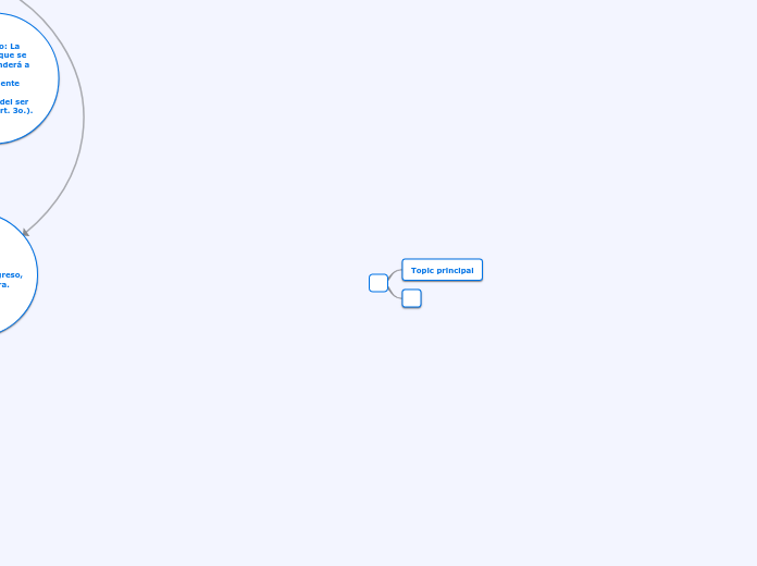 Educación - Concept Map